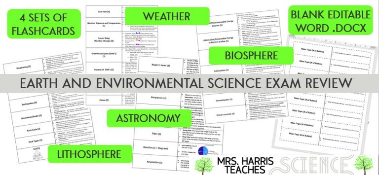 Mrs. Harris Teaches…